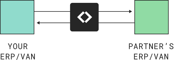 EDI & B2B Integration Solution | Simplify EDI Transfers with Couchdrop ...