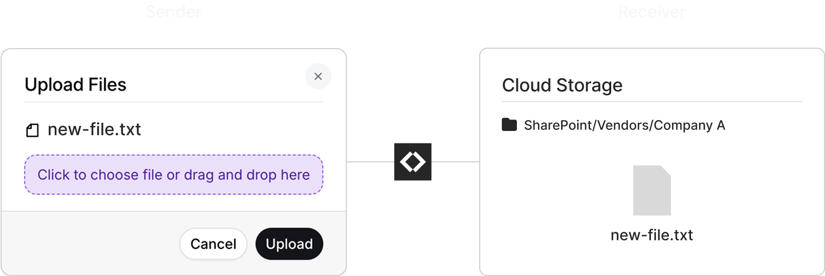 Web-Based FTP/SFTP Client | Couchdrop Features