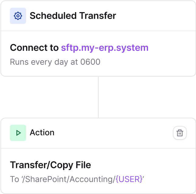 Couchdrop: Cloud Hosted MFT & SFTP as a Service